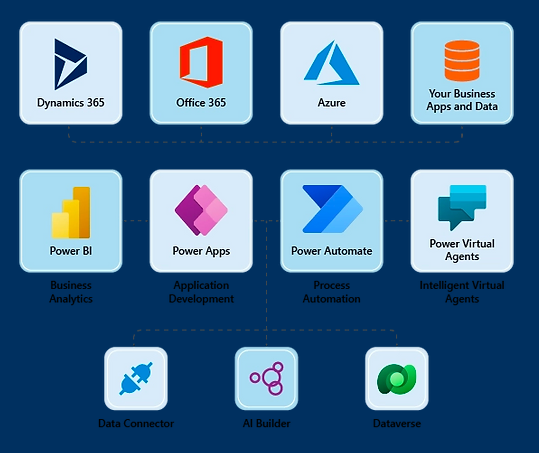 Power Platform Architect 3 Day Training – The Power Scribe